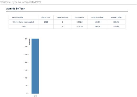 javascript how to use d3 ticks to show original y axis values in bar