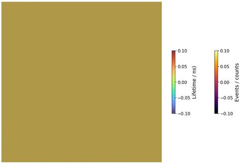 python 3 x matplotlib how to get color bars that are