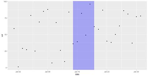 r display a rectangle in ggplot with x axis in date format stack