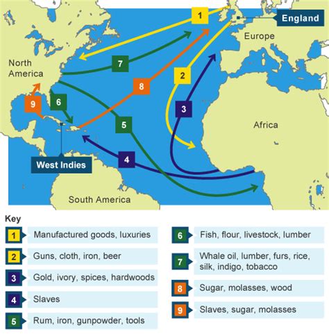 Year 8 History Exam Revision Iii The British Slave Trade « Mr