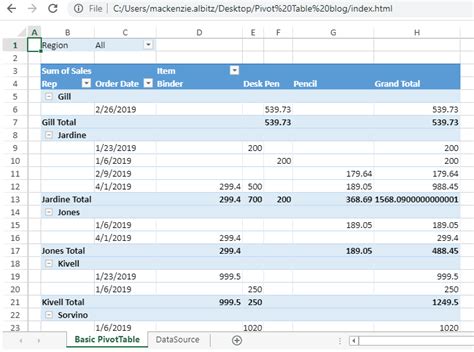 how to use pivot tables with spreadjs spreadjs