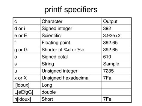 ppt primitive variable types powerpoint presentation
