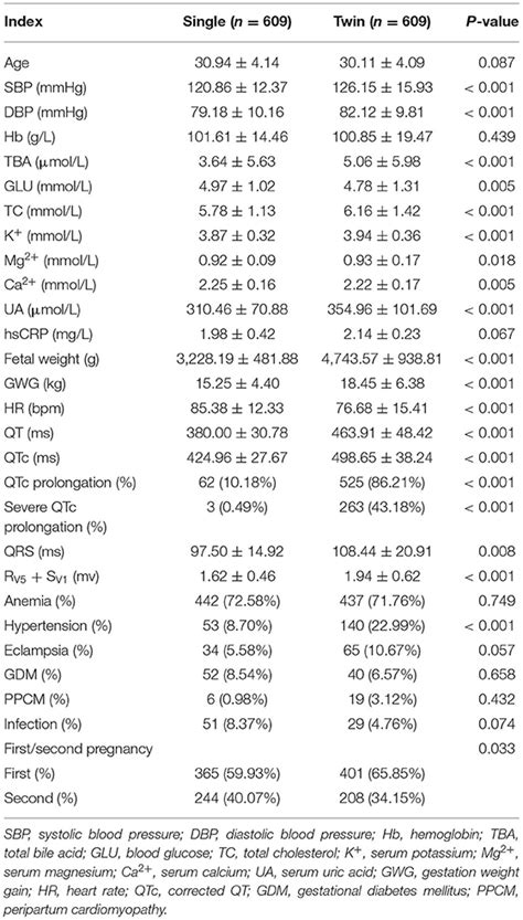 Frontiers Prevalence And Risk Factors Of Qtc Prolongation During