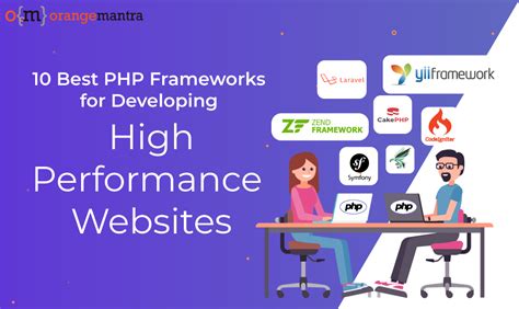 php frameworks for developing high performance websites
