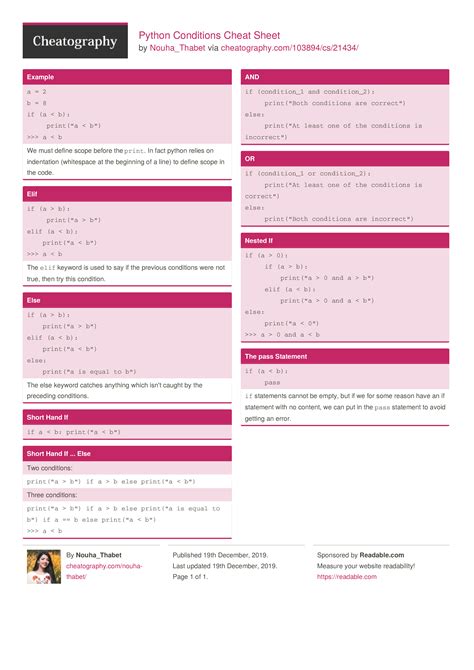 python conditions cheat sheet by nouha thabet programming python r