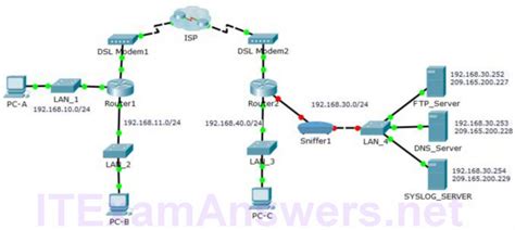 7 1 2 7 packet tracer logging network activity