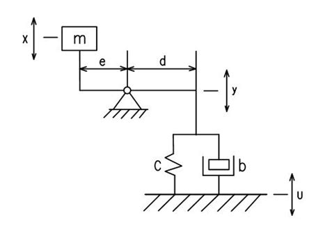 Vibration Isolation System With The Optimal Transfer Function Under