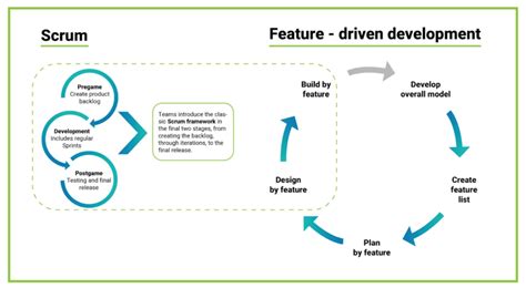 enabling small teams to have a big impact globant blog