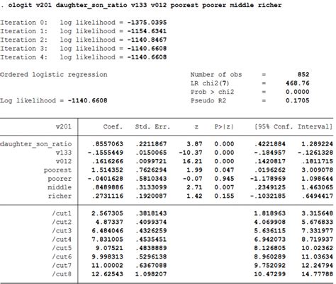 regression with dummy variable data with stata