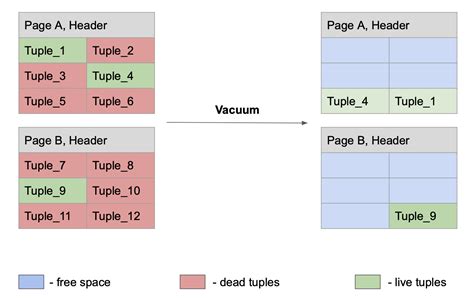 how java apps litter beyond the heap dzone java