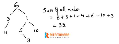 sum of all the nodes in a tree ritambhara technologies coding