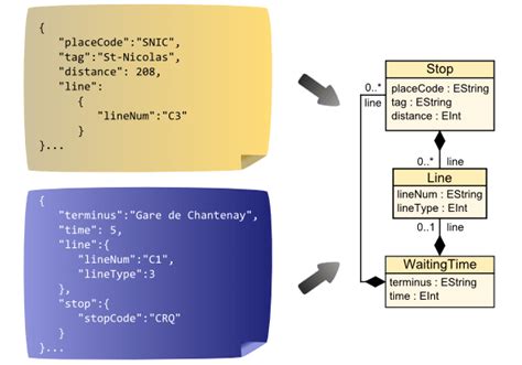 json discoverer visualize the schema of your json documents dev