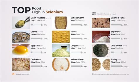 Foods Highest In Selenium