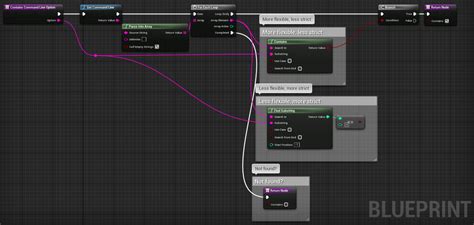 ue4 reading command line arguments with blueprints isara tech