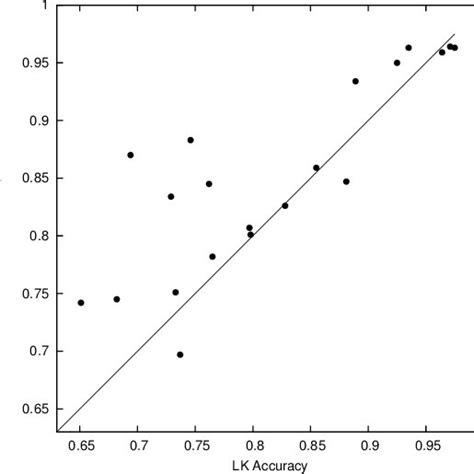 pdf random forest based feature induction