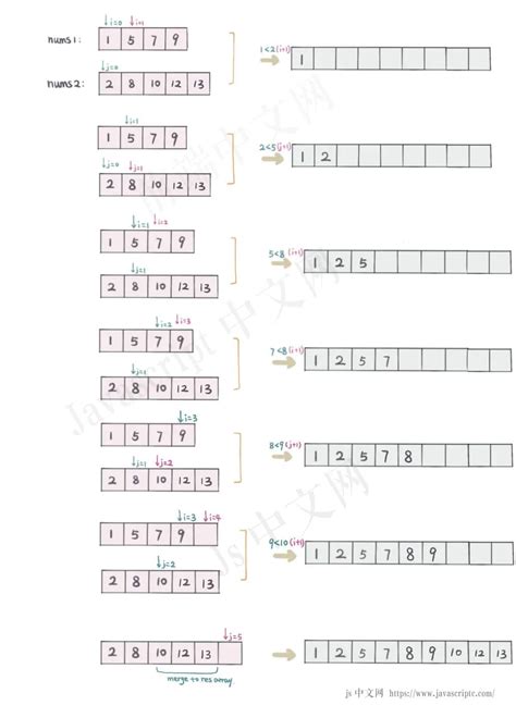 004 寻找两个正序数组的中位数 leetcode题解 腾讯云开发者社区 腾讯云
