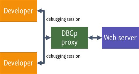 multiuser debugging via xdebug proxies phpstorm