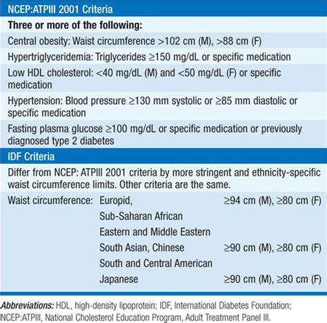 Metabolic Syndrome Cardiology Harrisons Manual Of Medicine 18th Ed