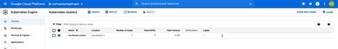kubernetes guide deploying a machine learning app built with django