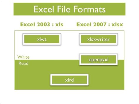 creating excel files with python and xlsxwriter