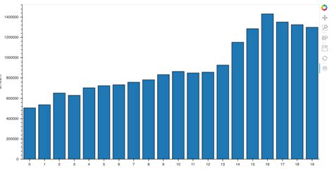 python how to disable scientific notation in hvplot
