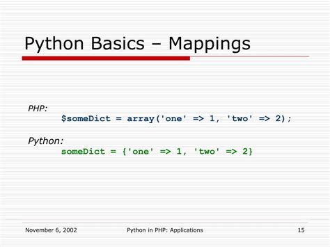 ppt python in php applications powerpoint presentation free