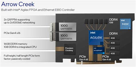 intel s best dpu will ever be commercially available roxxcloud