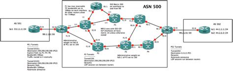 mpls traffic engineering netquirks