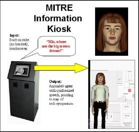 Figure 1 From A Flexible Architecture For A Multimodal Robot Control