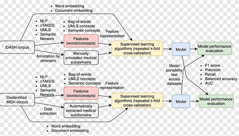 feature extraction in image processing digitalpictures