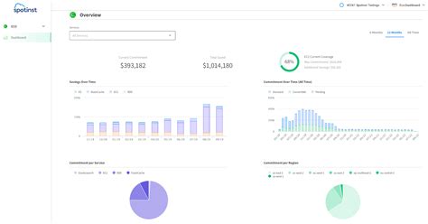 aws savings plans and ris over the years challenges and solutions