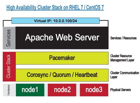 pin on linux tutorials