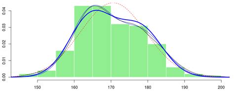 non observable vs observable heterogeneity factor