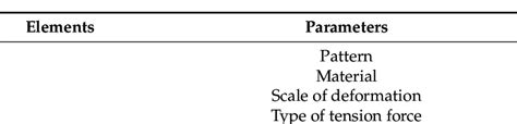 list of design parameters that were considered for the concept and
