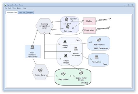 dienstleistungen individuelle softwareentwicklung erpwerk