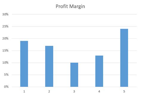 how to create a dynamic chart range in excel automate excel