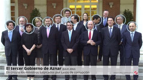 El Via Crucis Judicial Del Aznarismo
