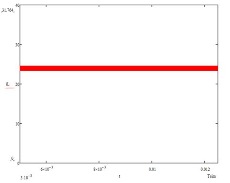 solved matlab code to mathcad 15 fe ptc community