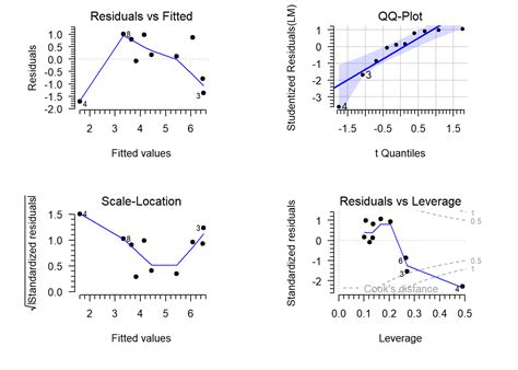 Applied Statistics 1 Simple Linear Regression