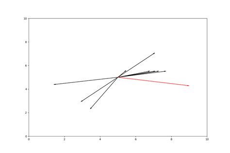 python matplotlib adding multiple arrows to produce a resultant