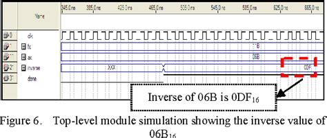Table 1 From The Fpga Implementation Of Multiplicative Inverse Value Of