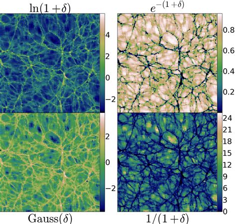 plots of the transformed density field slices from