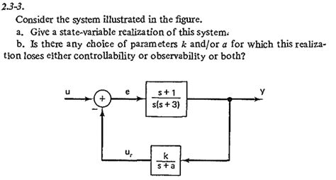 solved consider the system illustrated in the figure give