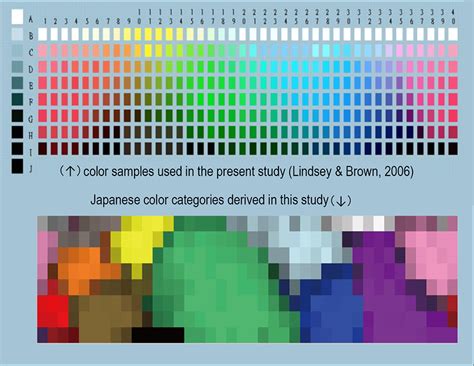 research news the evolution of japanese color vocabulary over the