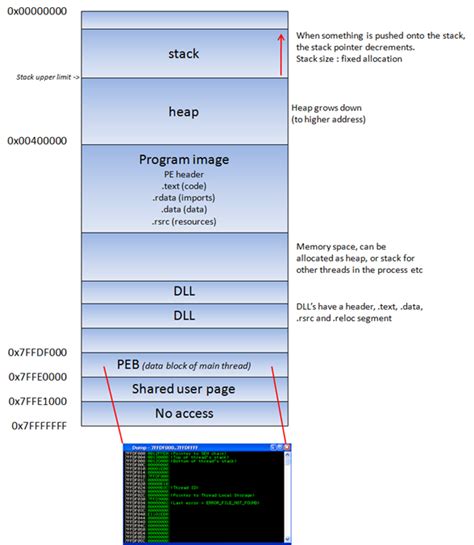 exploit writing tutorial part 1 stack based overflows