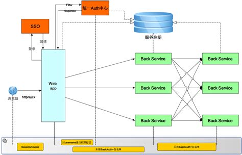 spring cloud gateway harrychinese 博客园