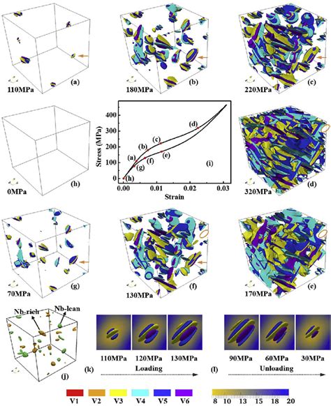 Microstructure Evolution During Mt In A Concentration Modulated System