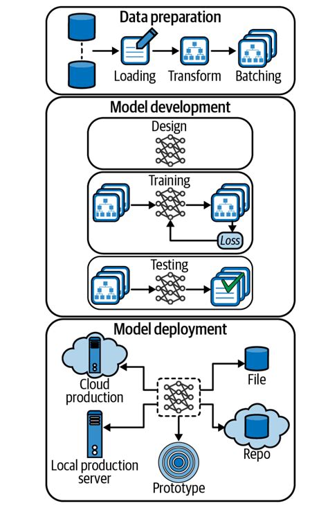 pytorch pocket reference 笔记 blog