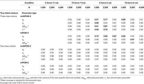 Frontiers Sample Size Requirements For Applying Mixed Polytomous Item