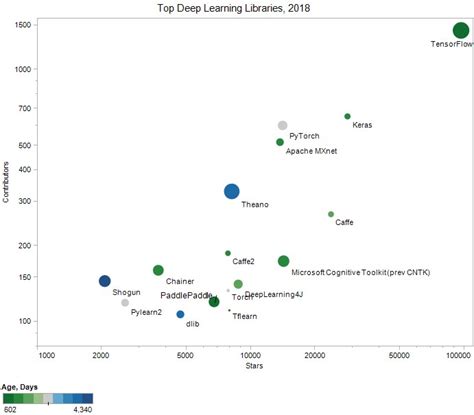 machine learning trading github quantum computing